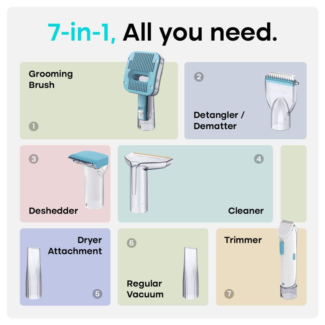 Uproot Pet Grooming Kit | Professional Grade | Uproot Clean