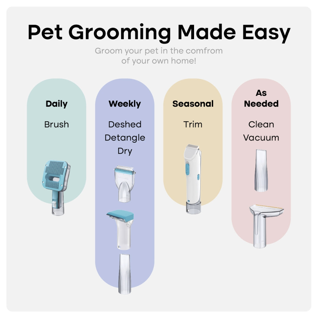 Uproot Pet Grooming Kit | Professional Grade | Uproot Clean