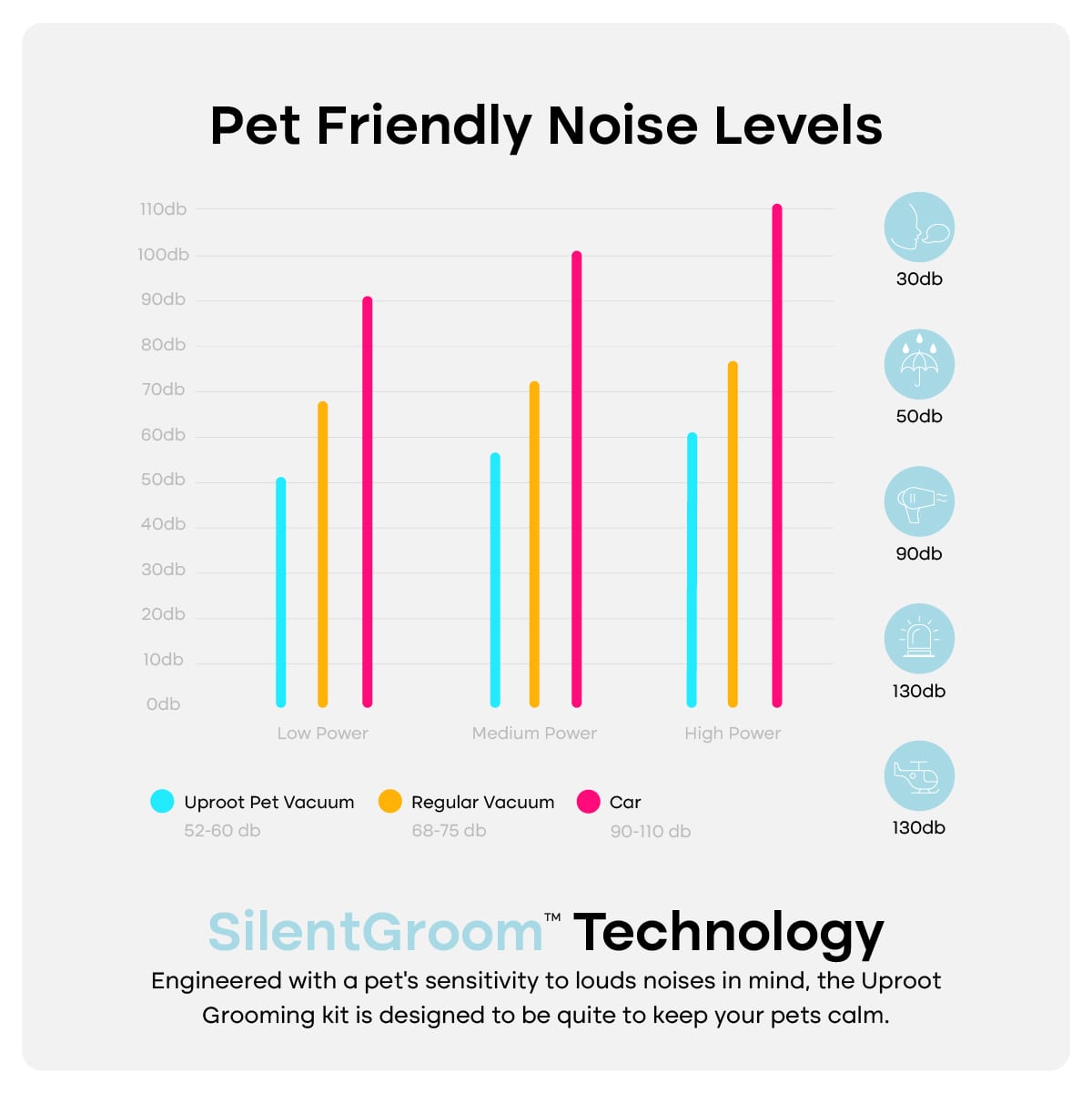 Professional Pet Grooming Kit | Uproot Clean